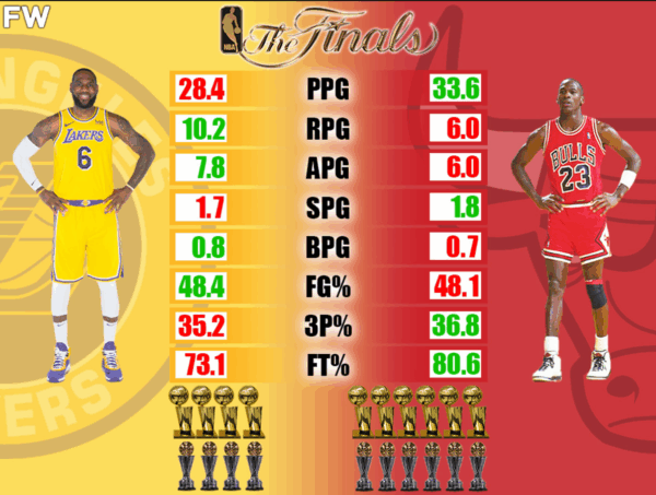 The Ultimate GOAT Debate Between Michael Jordan Vs. Lebron James That ...